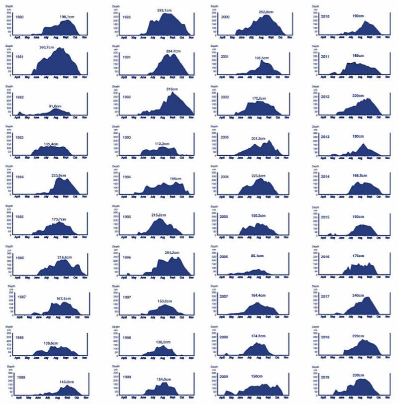 SNOW DEPTHS – BOSS OUTDOOR SPORTS